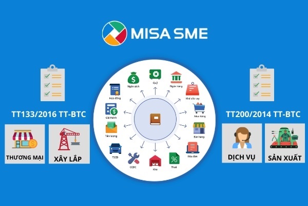 Hướng dẫn sử dụng_MISA SME_Các nghiệp vụ cơ bản trong phân hệ BÁN HÀNG